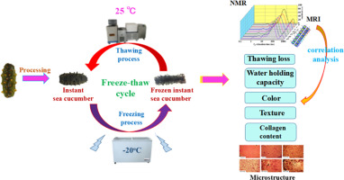 What is affected by the freeze and thaw cycles?