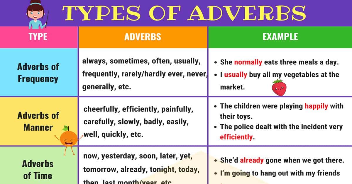 What is an adverb 3 examples?