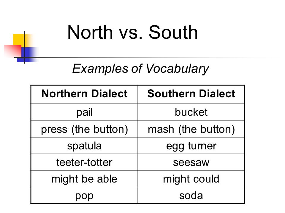 What is an example of a dialect?