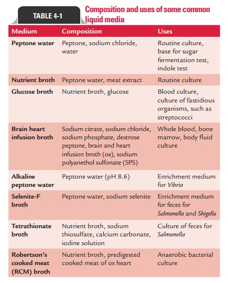 What is an example of a liquid medium?