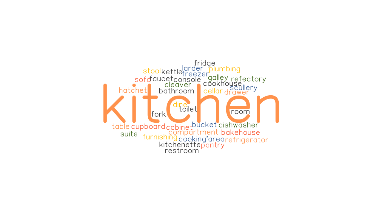 What is an old word for kitchen?