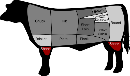 What is another name for beef shank?