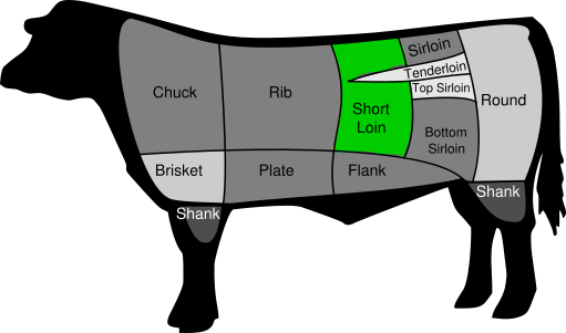 What is another name for strip steak?