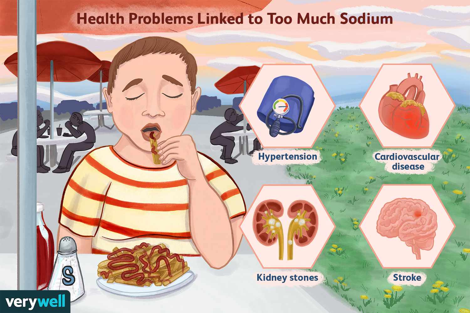 What is bad about sodium in food?