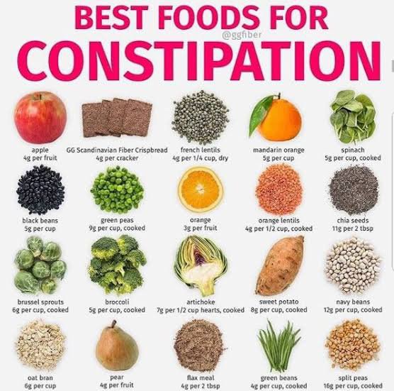 What is best Fibre for constipation?