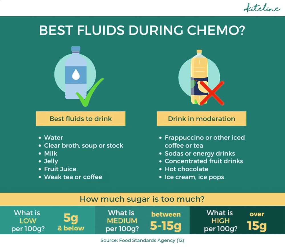 What is best to drink during chemo?