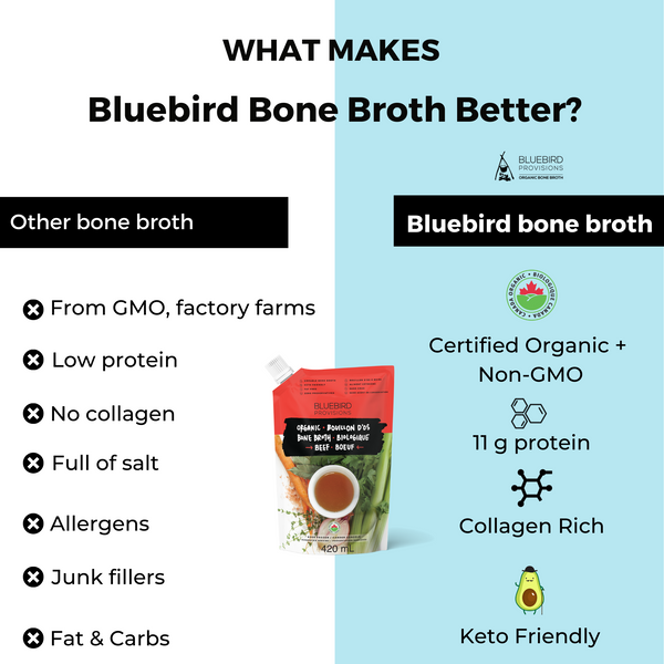 What is better beef broth or beef bone broth?