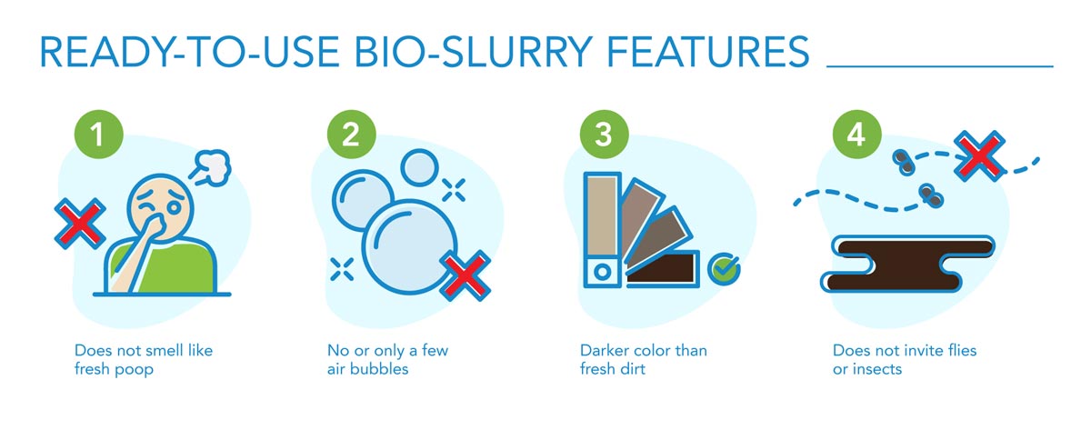 What is bio slurry?