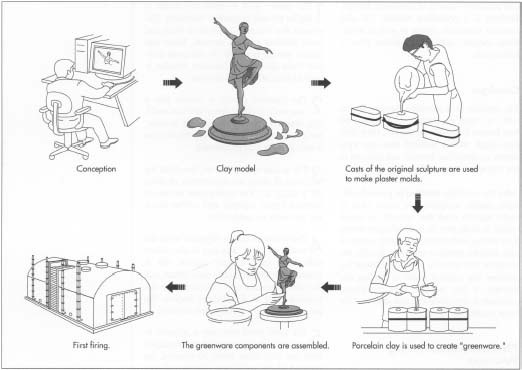 What is bisque figurine made of?