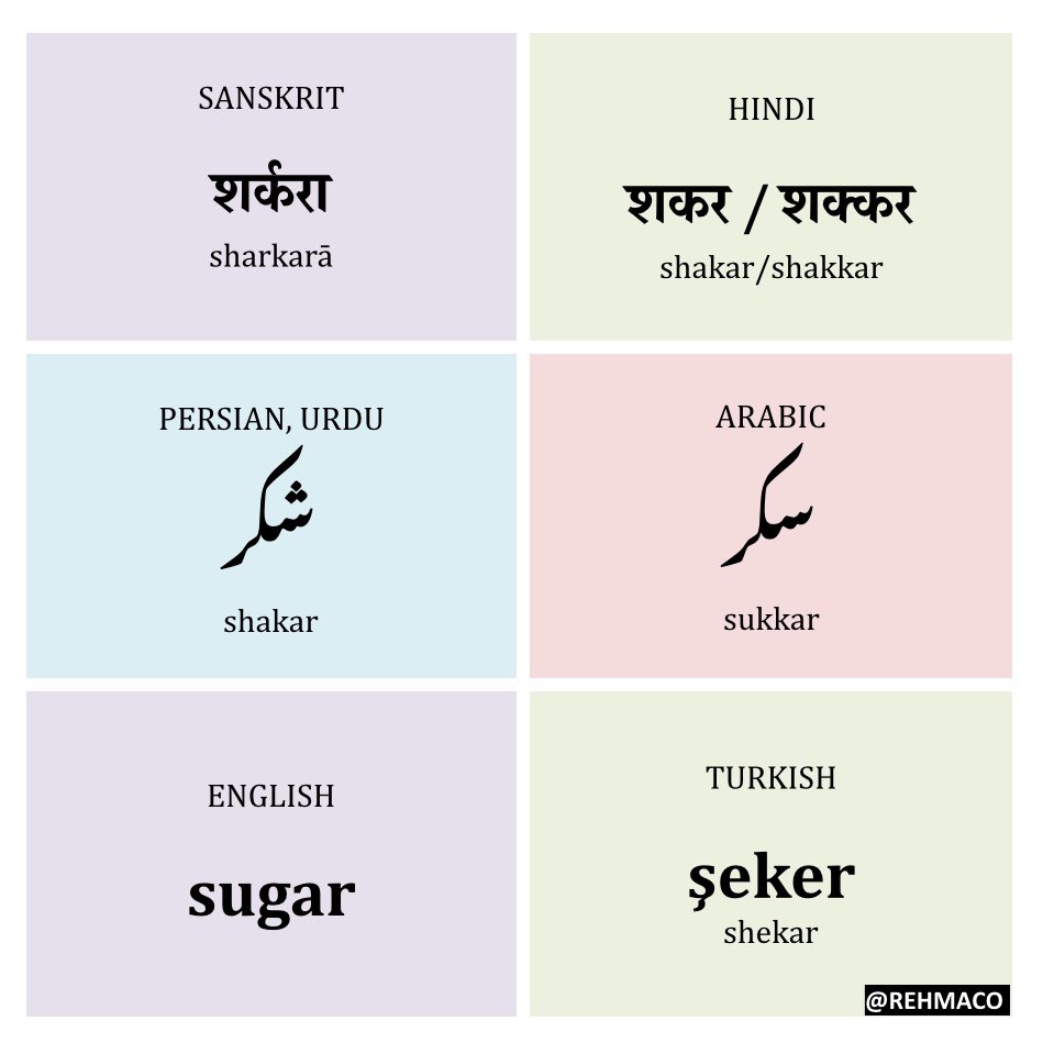 What is called sugar in Sanskrit?