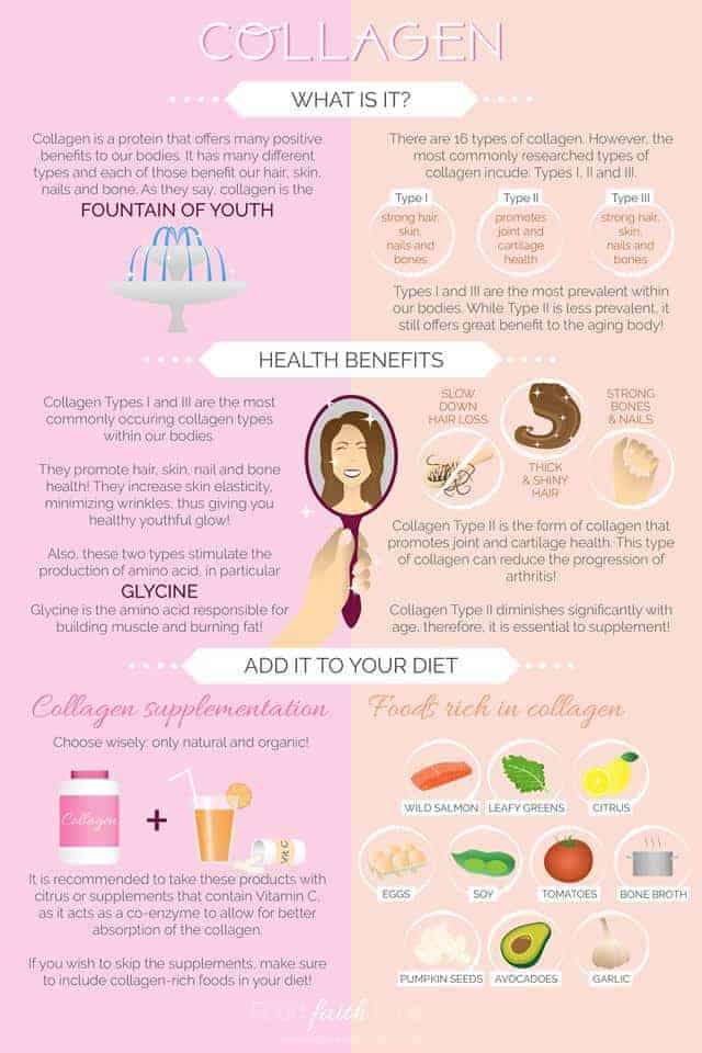 What is collagen and how do you get it?