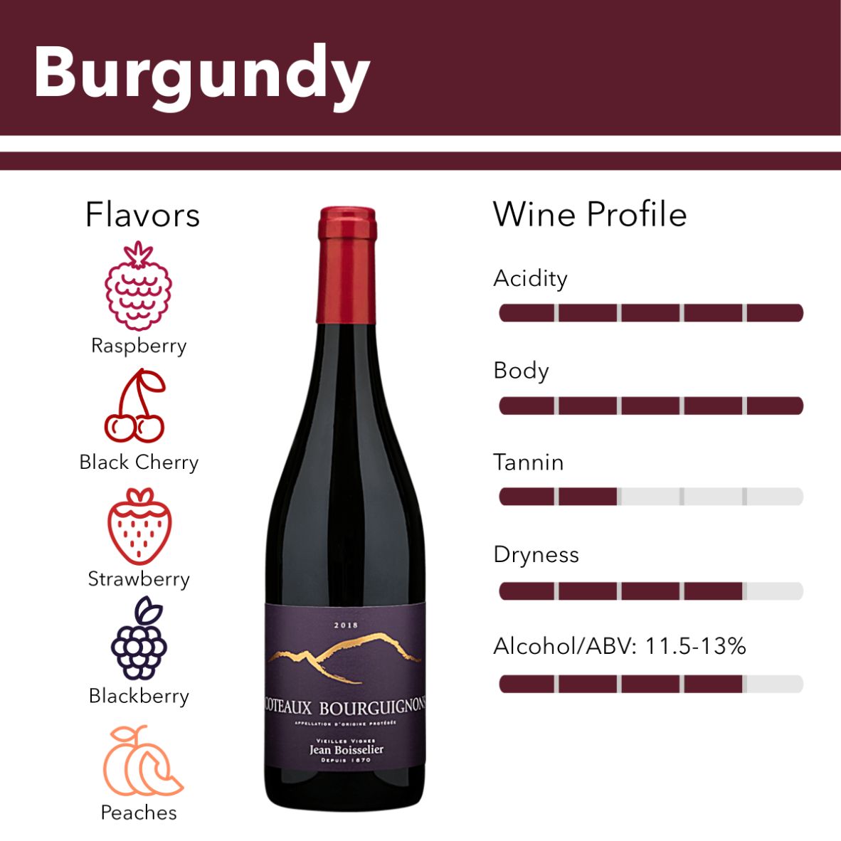 What is comparable to Burgundy wine?