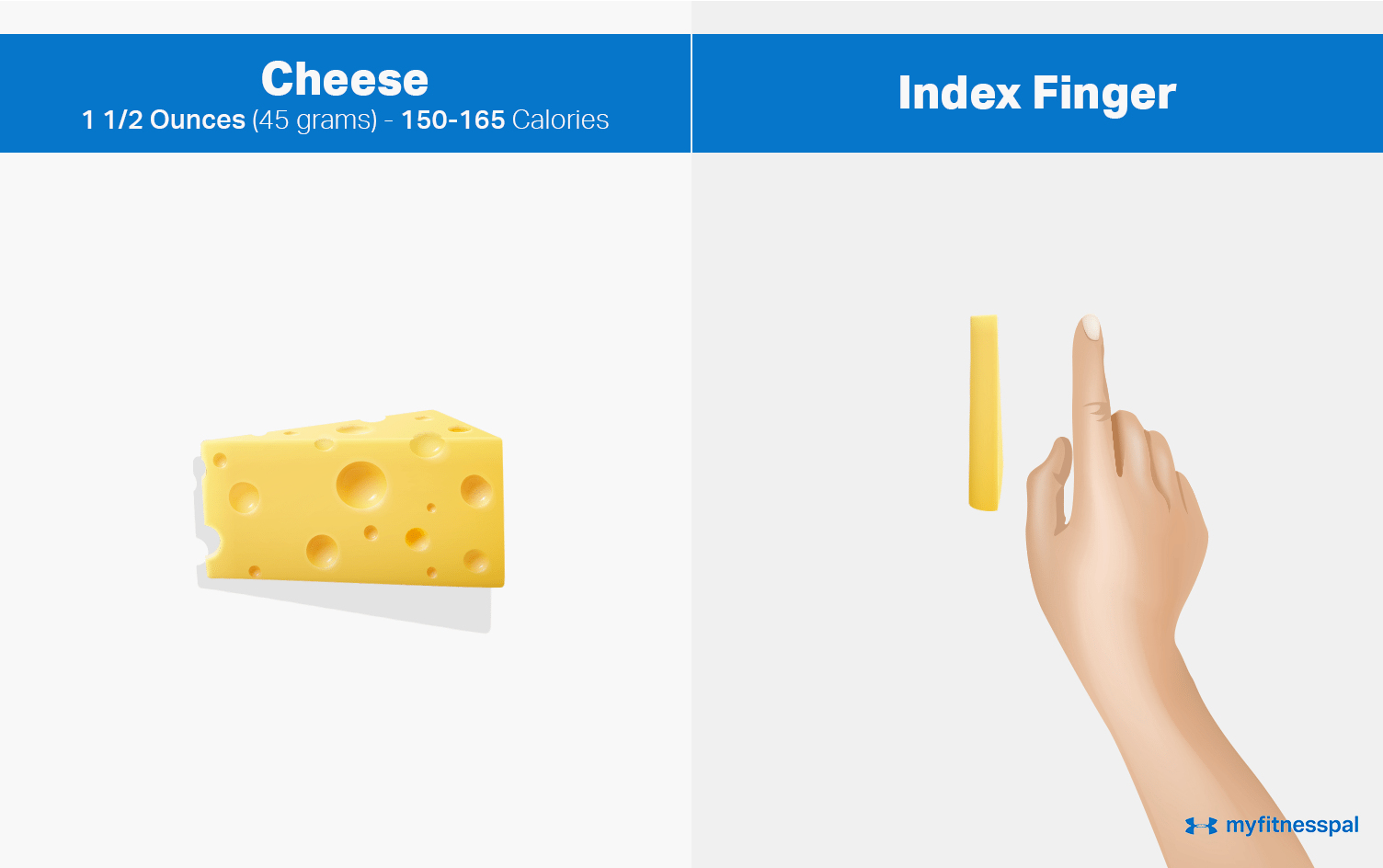 What is considered 1 serving of cheese?
