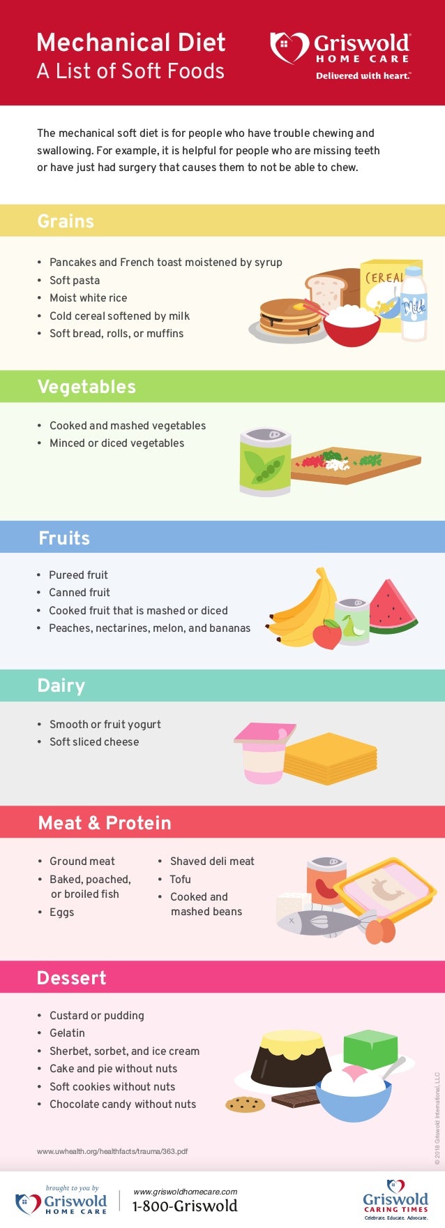 What is considered a mechanical soft diet?