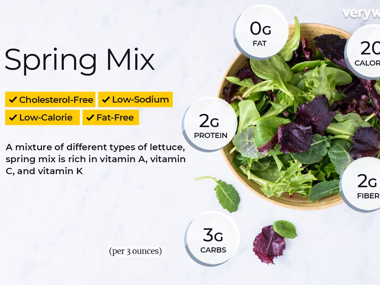 What is considered spring mix?