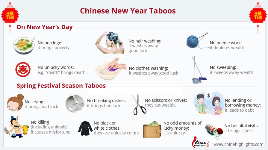 What is considered unlucky on Chinese New Year?