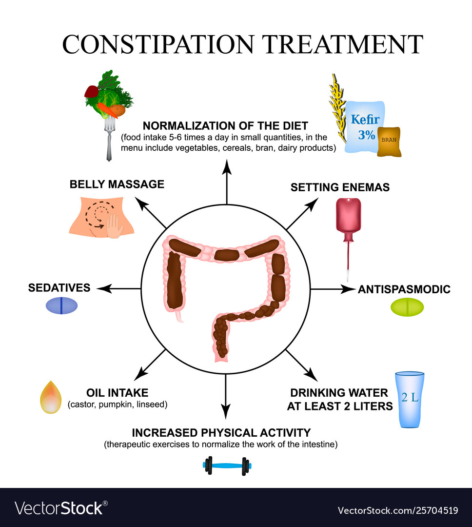 What Is Constipation And How Is It Treated 2022 QAQooking Wiki   What Is Constipation And How Is It Treated 