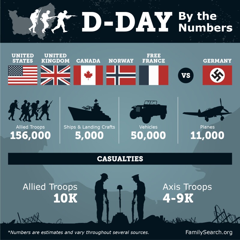 What is DDay and why is it important? [2022] QAQooking.wiki