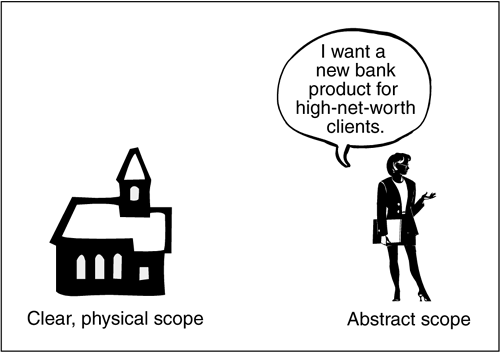 What is difference between scope and objective?