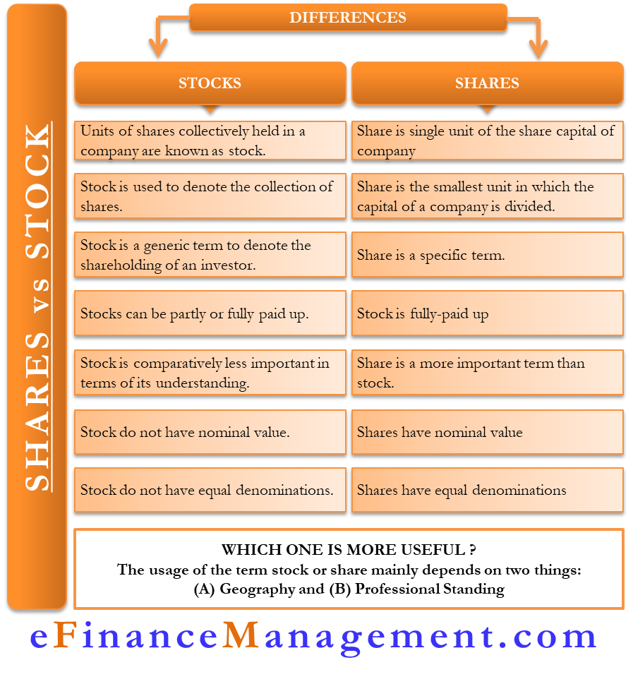 What Is Difference Between Share And Stock 2022 QAQooking wiki