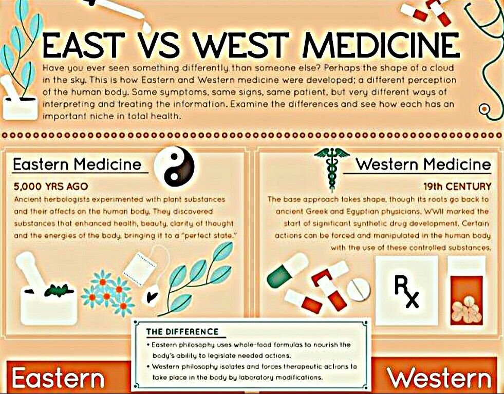 What is Eastern and Western medicine?