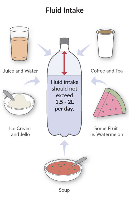 What is fluid restriction and how does it work?