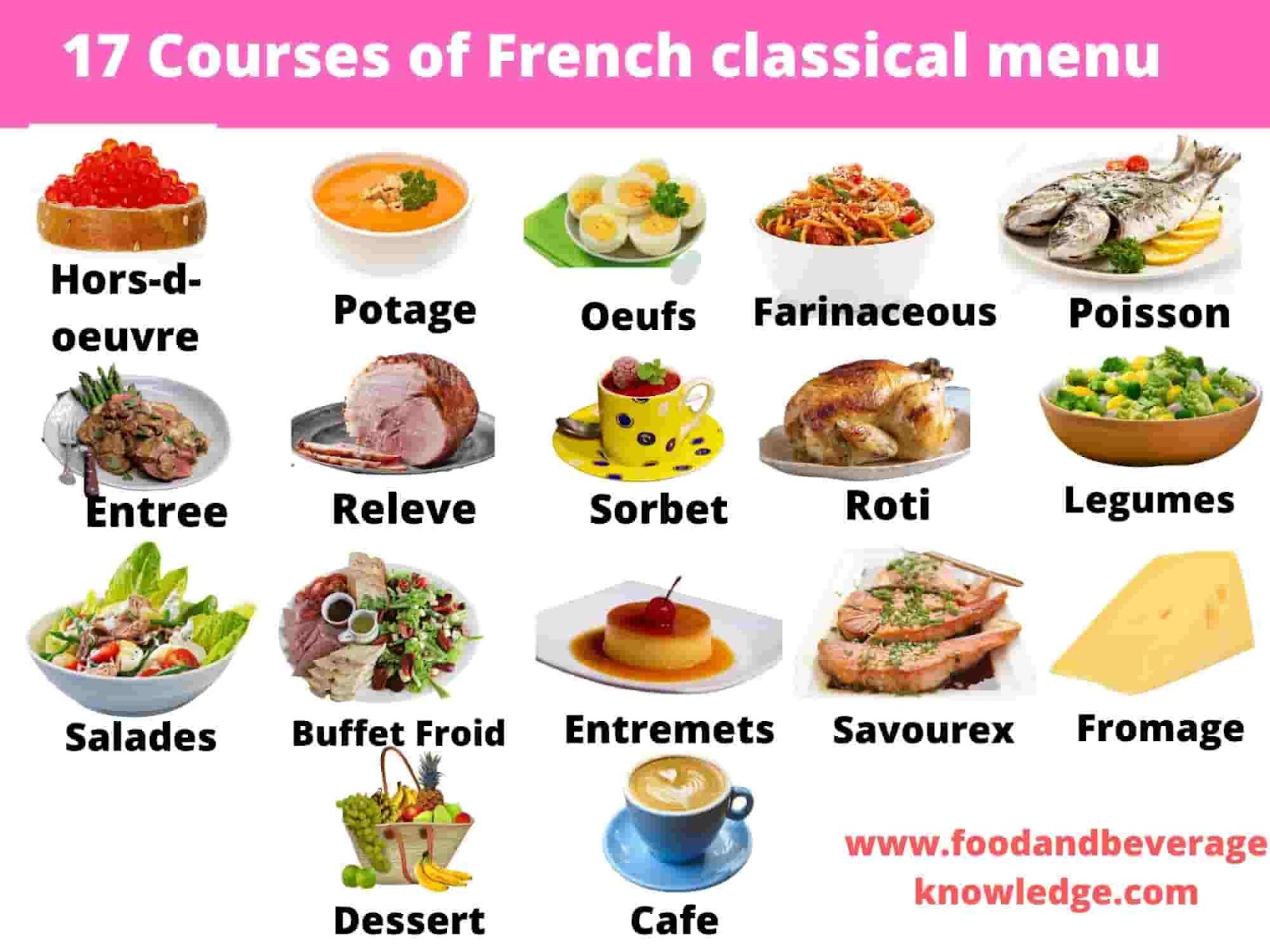 What is French class menu?