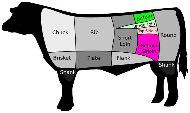 What is grass fed filet?