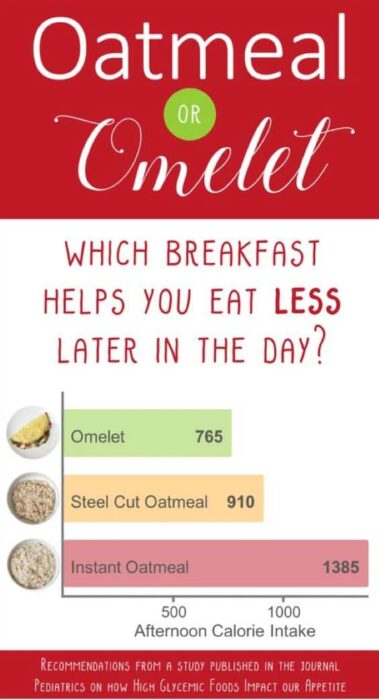 What is healthier than oatmeal for breakfast?