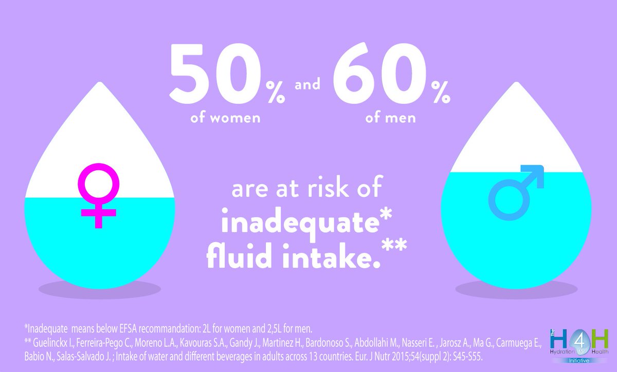 What is inadequate fluid intake?