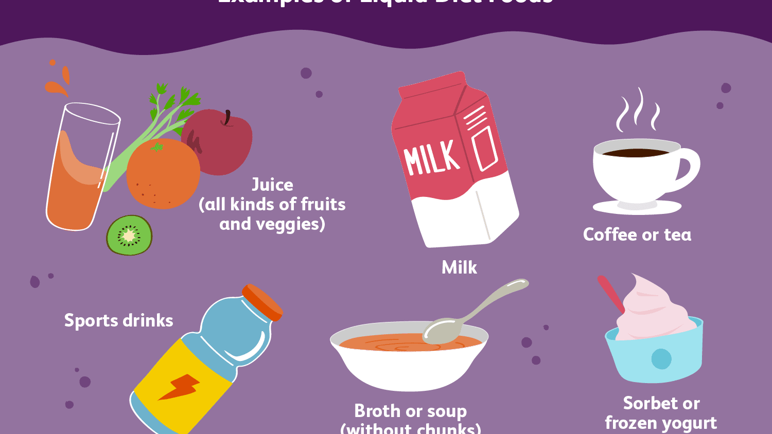 What is included in a liquid diet?