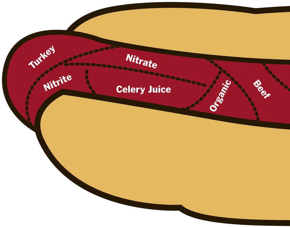 What is inside the hotdog?