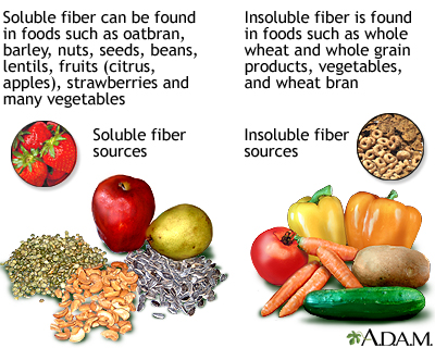 What is insoluble fiber examples?