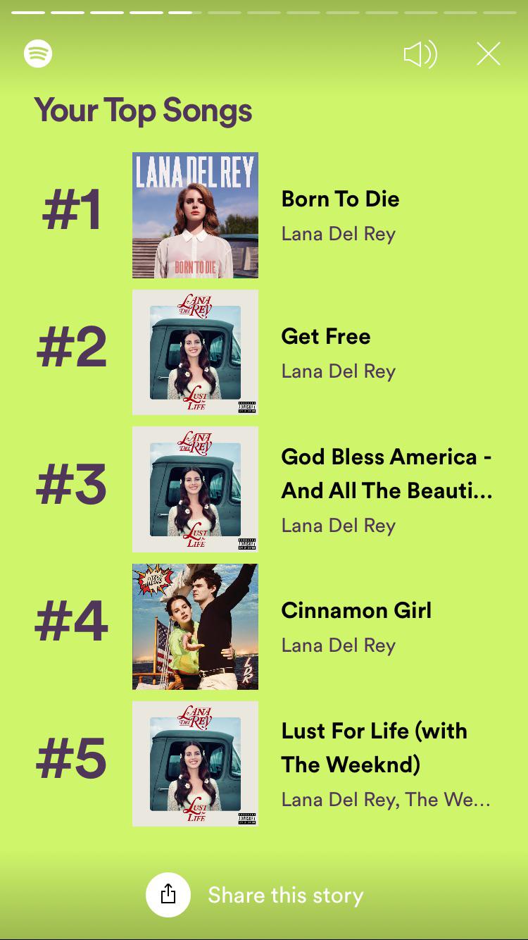 What is Lana Del Rey's most streamed song?