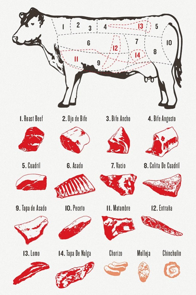 What is lomo beef English?