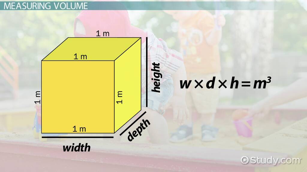 What is m3 in volume?