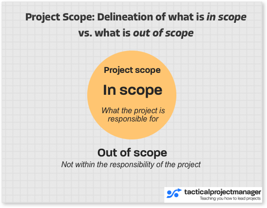 What is meant by the scope of something?