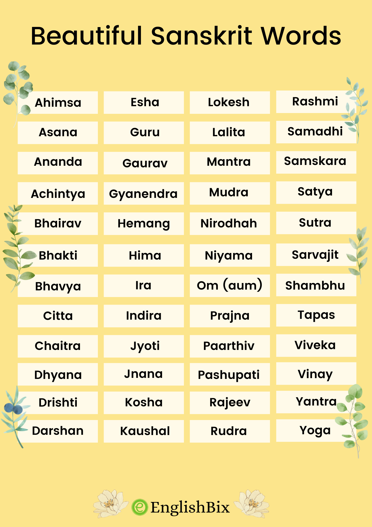 What is perfect called in Sanskrit?