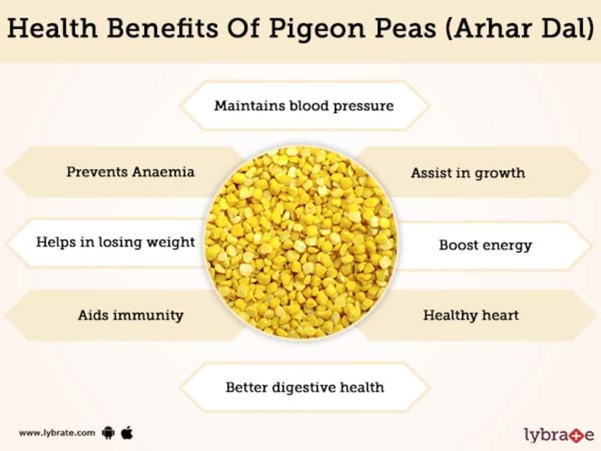 What is pigeon pea used for?