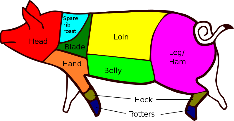 What is pork meat used for?