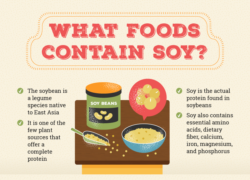 What is present in soybeans?