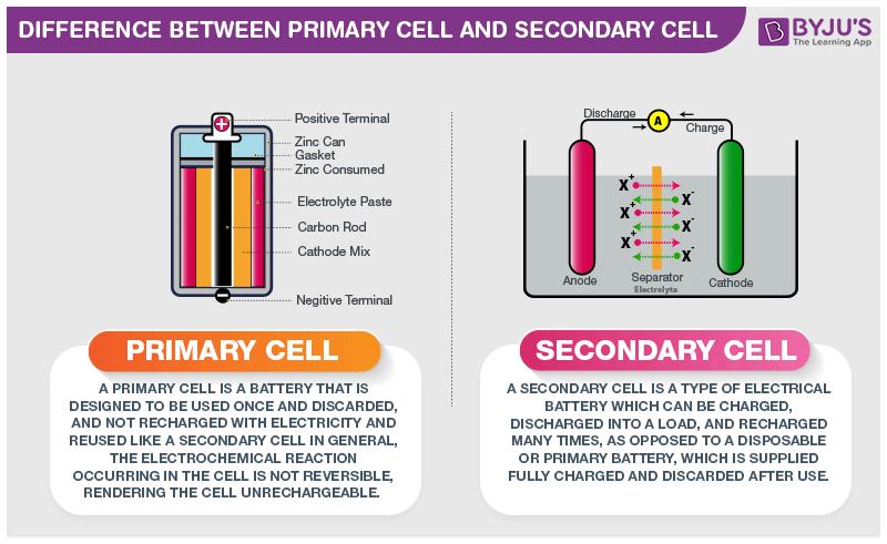 What is primary battery and secondary battery?