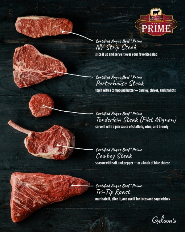 What is prime tenderloin?