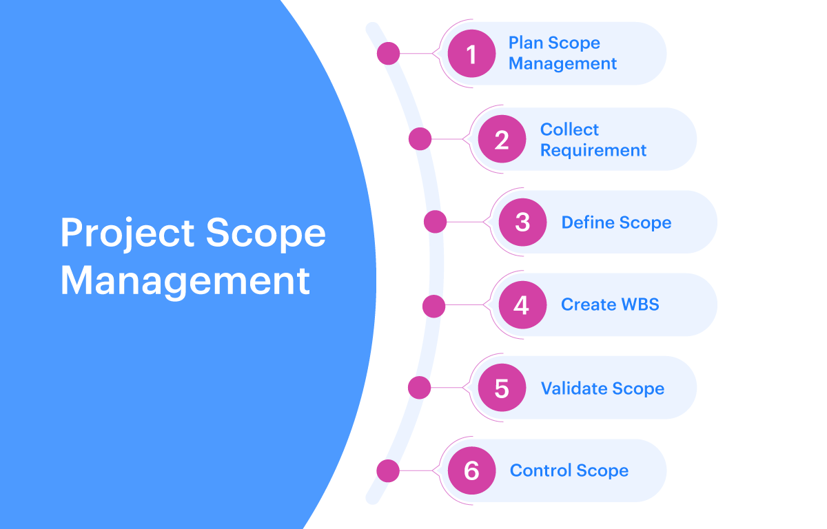 What is project scope?