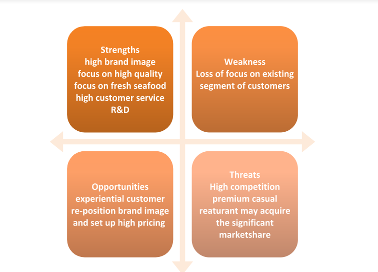 What is Red Lobster target market?