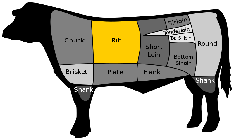 What is rib steak called?