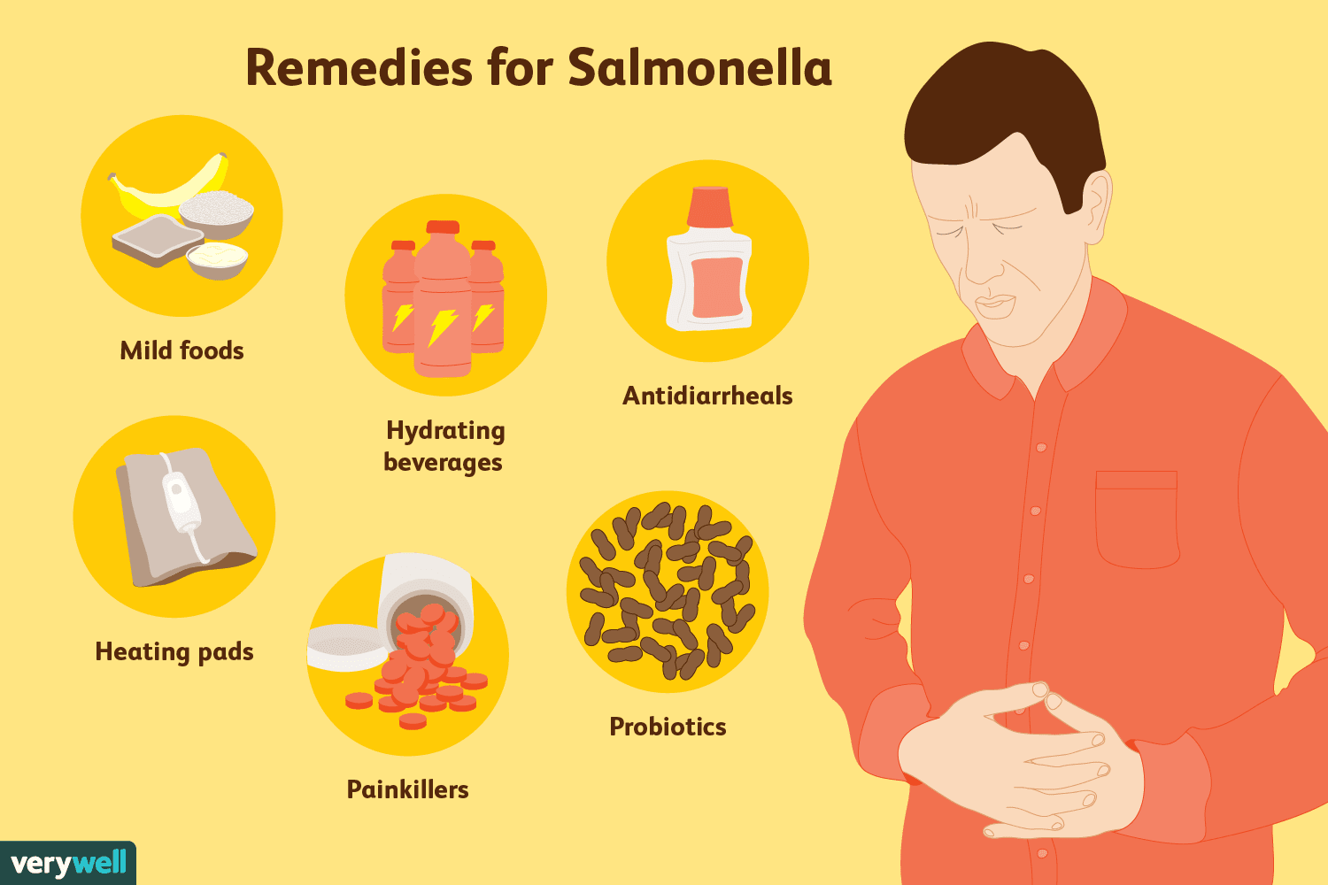 What is salmonella and how do you treat it?
