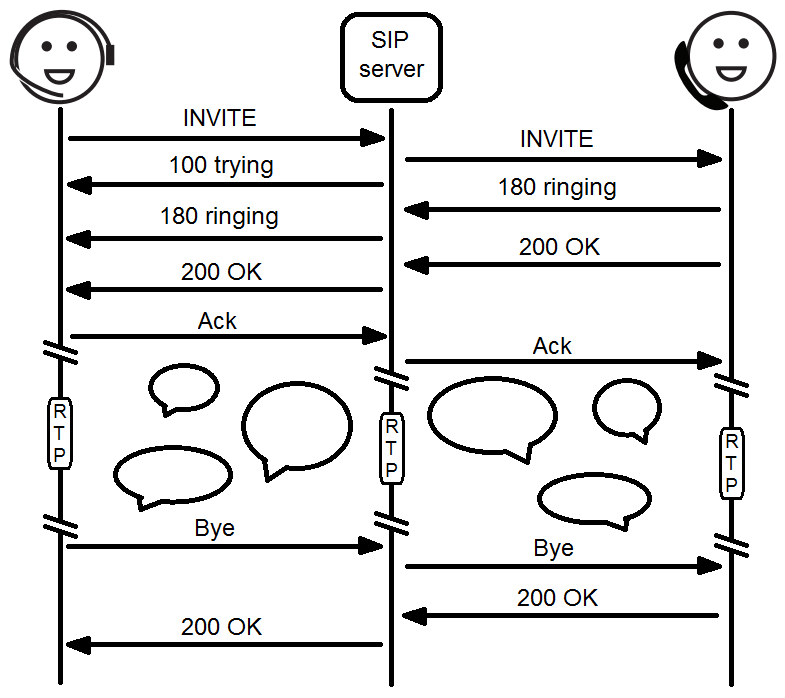 What is SIP and how it works? [2022] | QAQooking.wiki