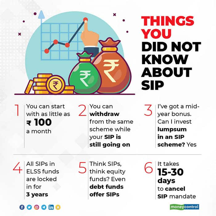 What is SIP in mutual fund with example?