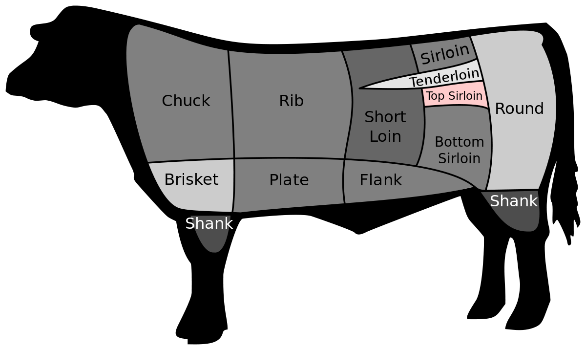 What is sirloin steak called in the US?
